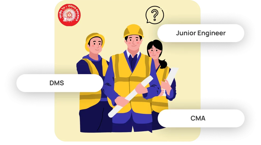 Best RRB Exam Coaching Center in Chennai | R Square Academy